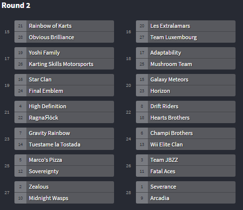 MKU Pre-Season Tournament, Round 1 : un Départ Turbo pour nos Français ...